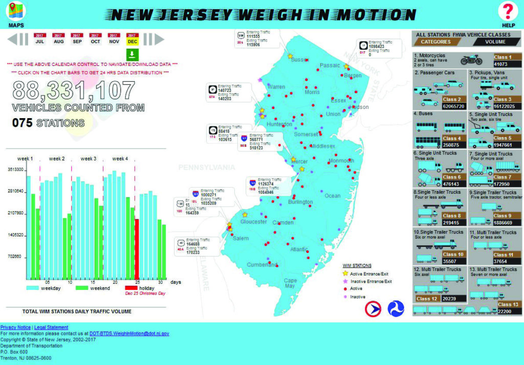 Weigh-in-Motion Sites Collect Vehicular Data - NJDOT Technology Transfer