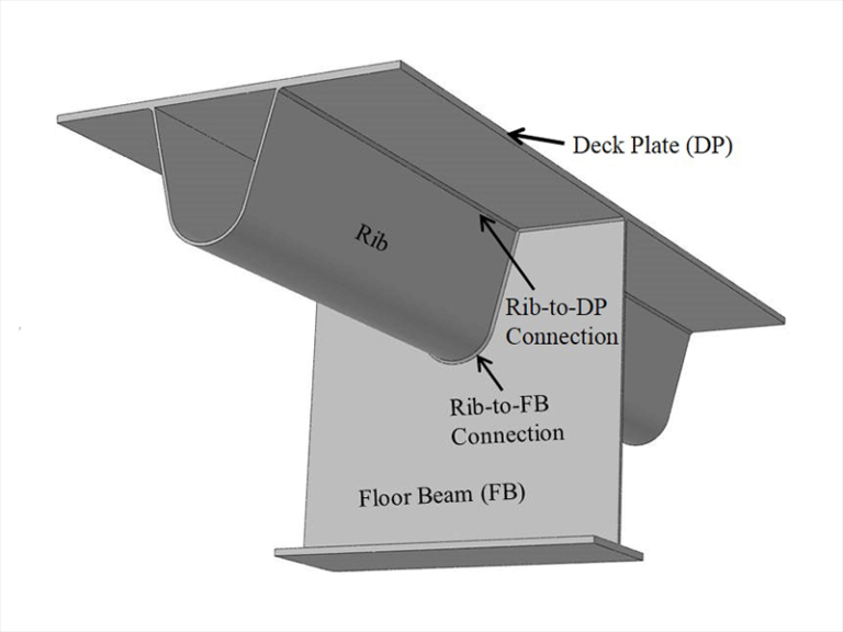 Orthotropic Bridge Deck Design - NJDOT Technology Transfer
