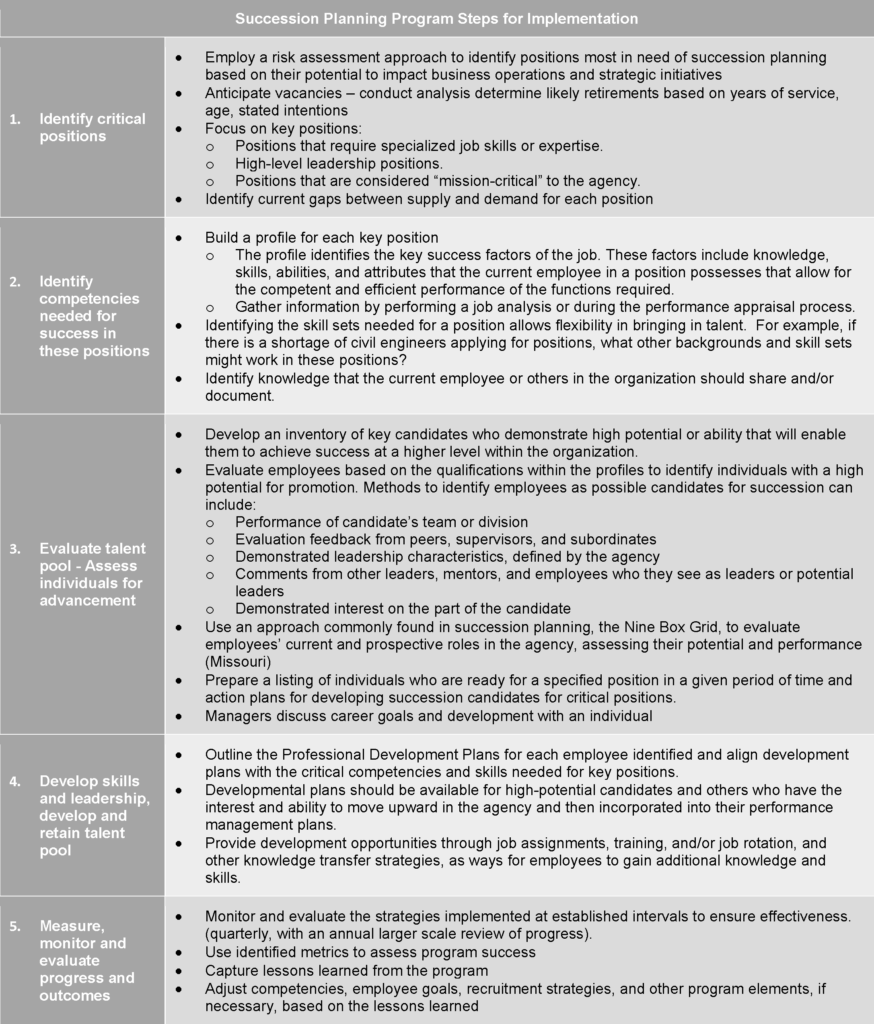 Succession Planning Literature Scan - NJDOT Technology Transfer