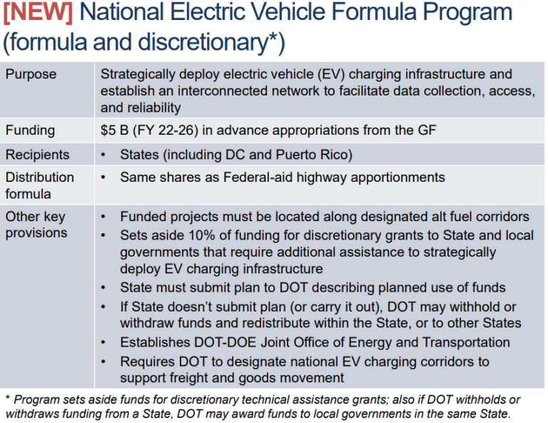 What NEVI Means for EV Adoption in New Jersey - NJDOT Technology Transfer