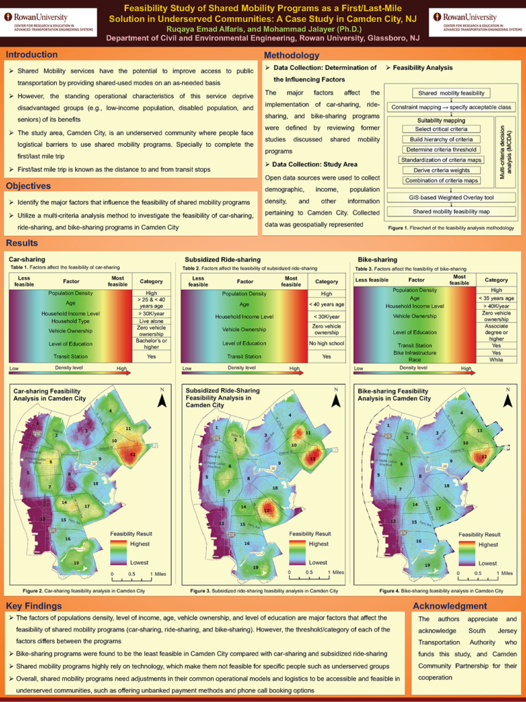 Poster_Feasibility Study of Shared Mobility Programs as a First- and ...