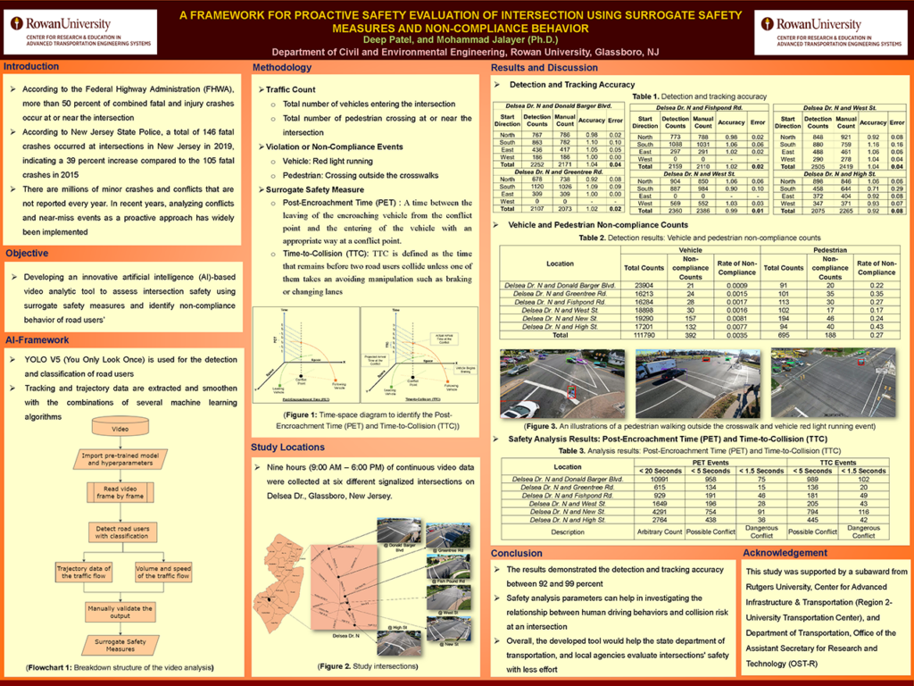 Poster_FrameworkforProactiveSafetyEvaluationDP_V7 - NJDOT Technology ...