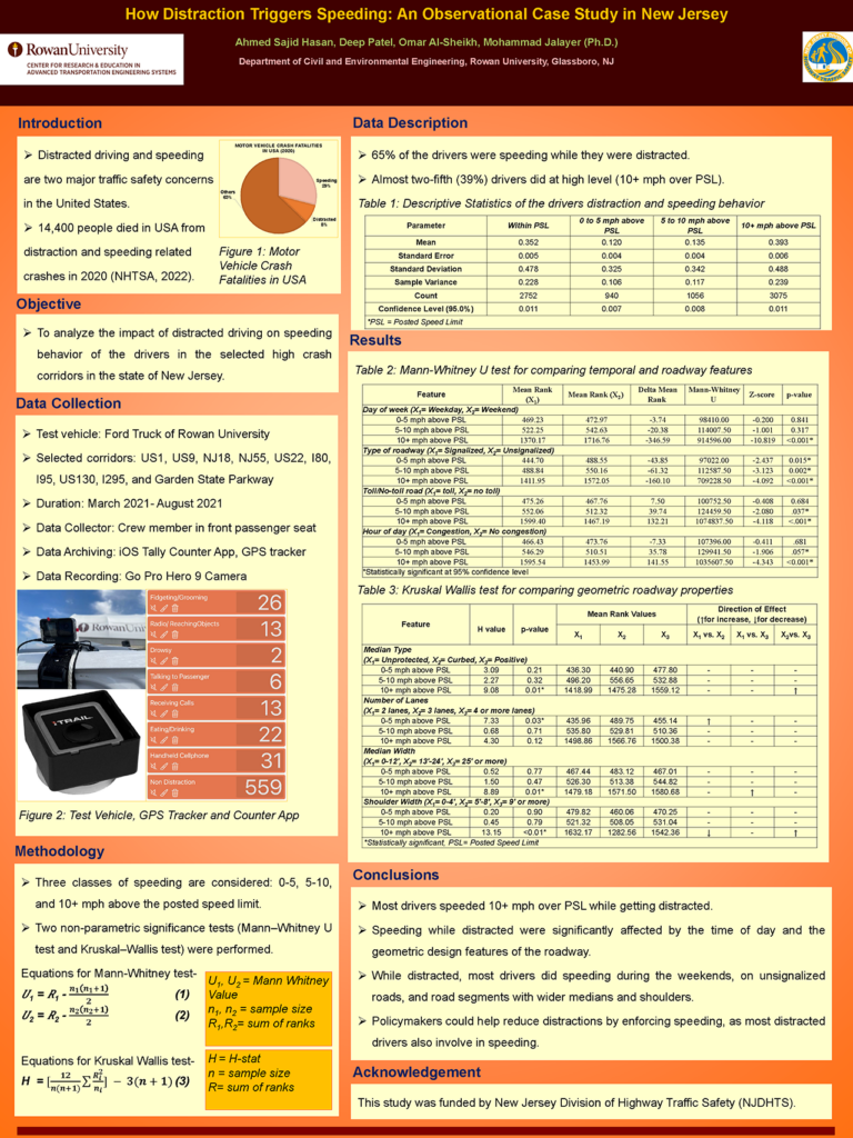 Poster_How Distraction Triggers Speeding - NJDOT Technology Transfer
