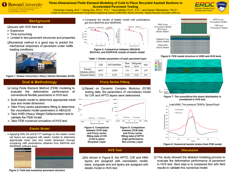 Posterthree Dimensional Finite Element Modeling Of Cold In Place Recycled Asphalt Sections In