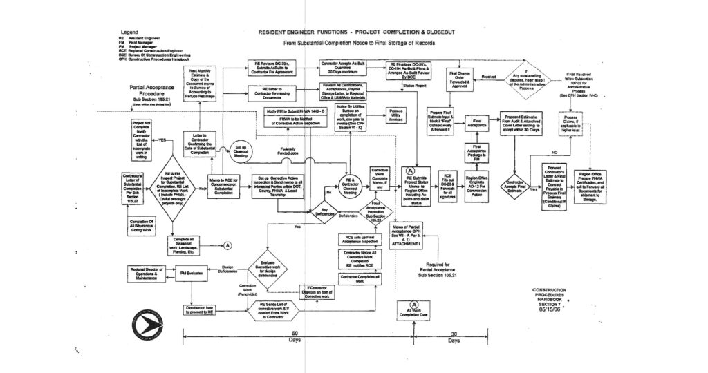 knowledge management toolbox Archives - NJDOT Technology Transfer