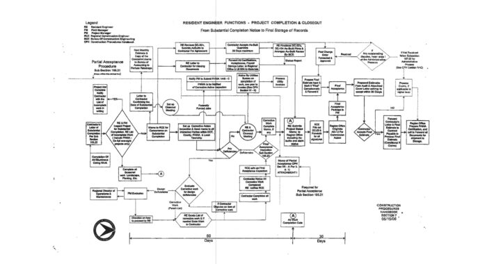 Projectcompletionandcloseoutflowchart - NJDOT Technology Transfer