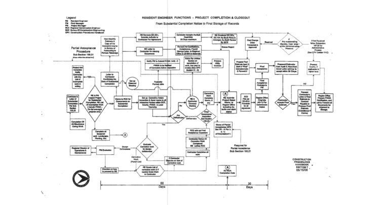 Projectcompletionandcloseoutflowchart - NJDOT Technology Transfer