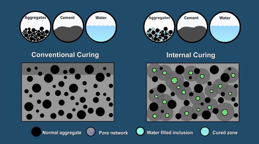 Internally Cured Concrete in New Jersey Q&A - NJDOT Technology Transfer